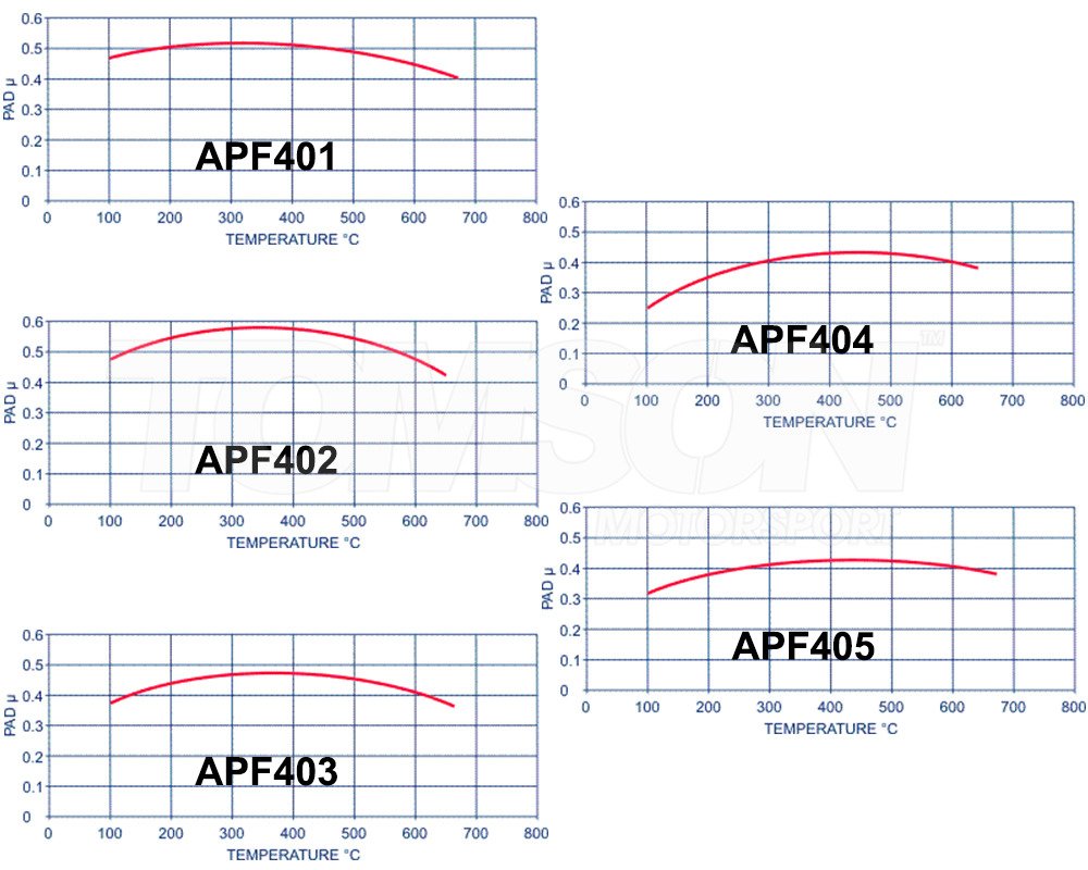 AP Racing CP6600D55 brake pads compound APF404 for CP6600, CP6602 ...