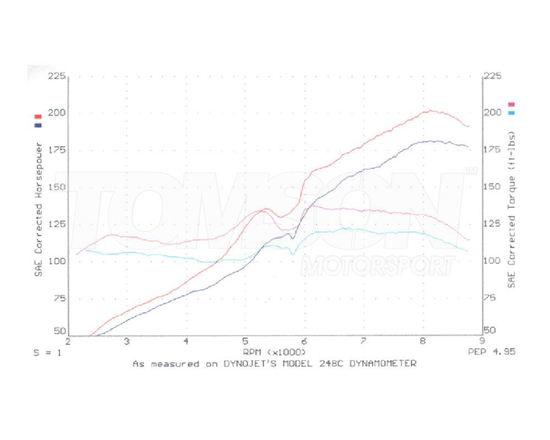 Brian Crower BC0012 cams Honda Civic, CRX, Integra 1.6/1.8 VTEC B16A1 ...